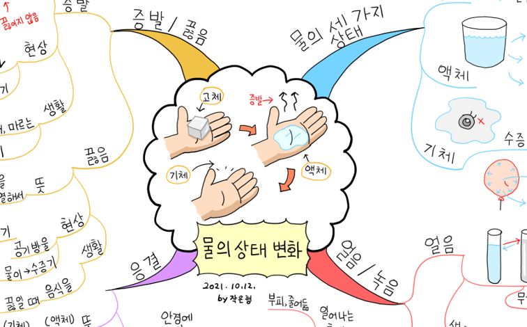 초등 4 2 과학 물의 상태 변화