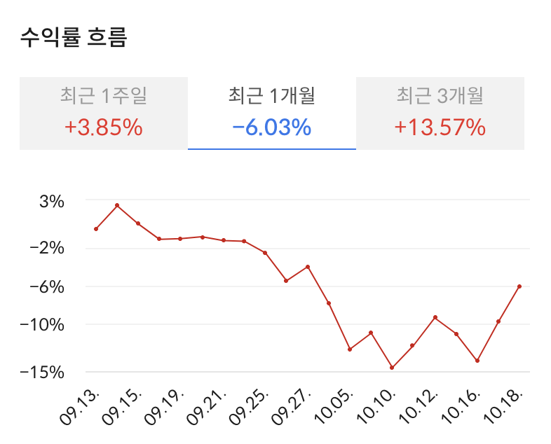 로봇 관련주 주가전망매출 자산 업종 내 비교 두산로보틱스 로보스타 휴림로봇 큐렉소 딥노이드
