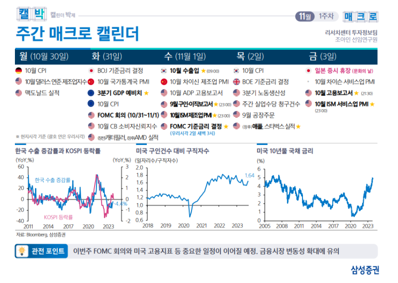 11월 1주차 시황 및 투자 전략 By 길교수