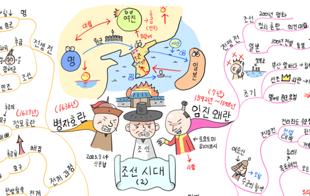 조선시대02임진왜란 병자호란