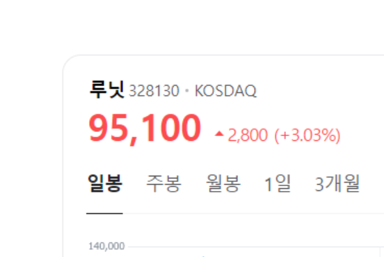 루닛 주식 주가 전망 인공지능 Ai 관련주