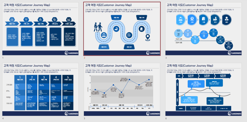 고객 여정 지도customer Journey Map 프레임워크 Ppt 템플릿