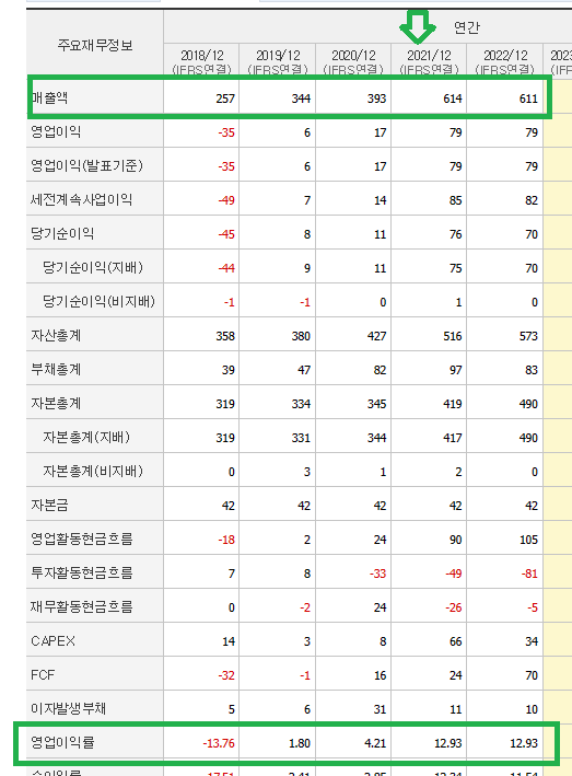 반도체 3분기 실적 리뷰 후공정소켓 마이크로 컨텍솔