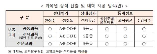 2028학년도 대입 개편안에 따른 변화와 학습방법