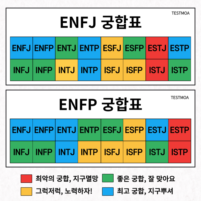 MBTI 유형별 궁합표 (2024년 최신판)