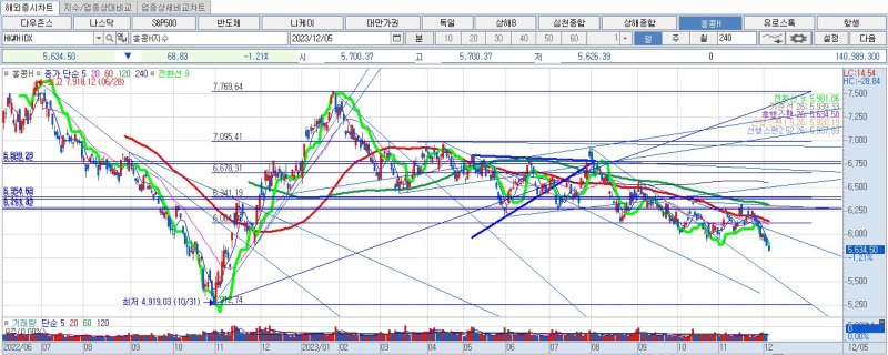 12.5 종목STUDY - 다가오는 홍콩H지수 시한폭탄, ELS 사태와 KB금융