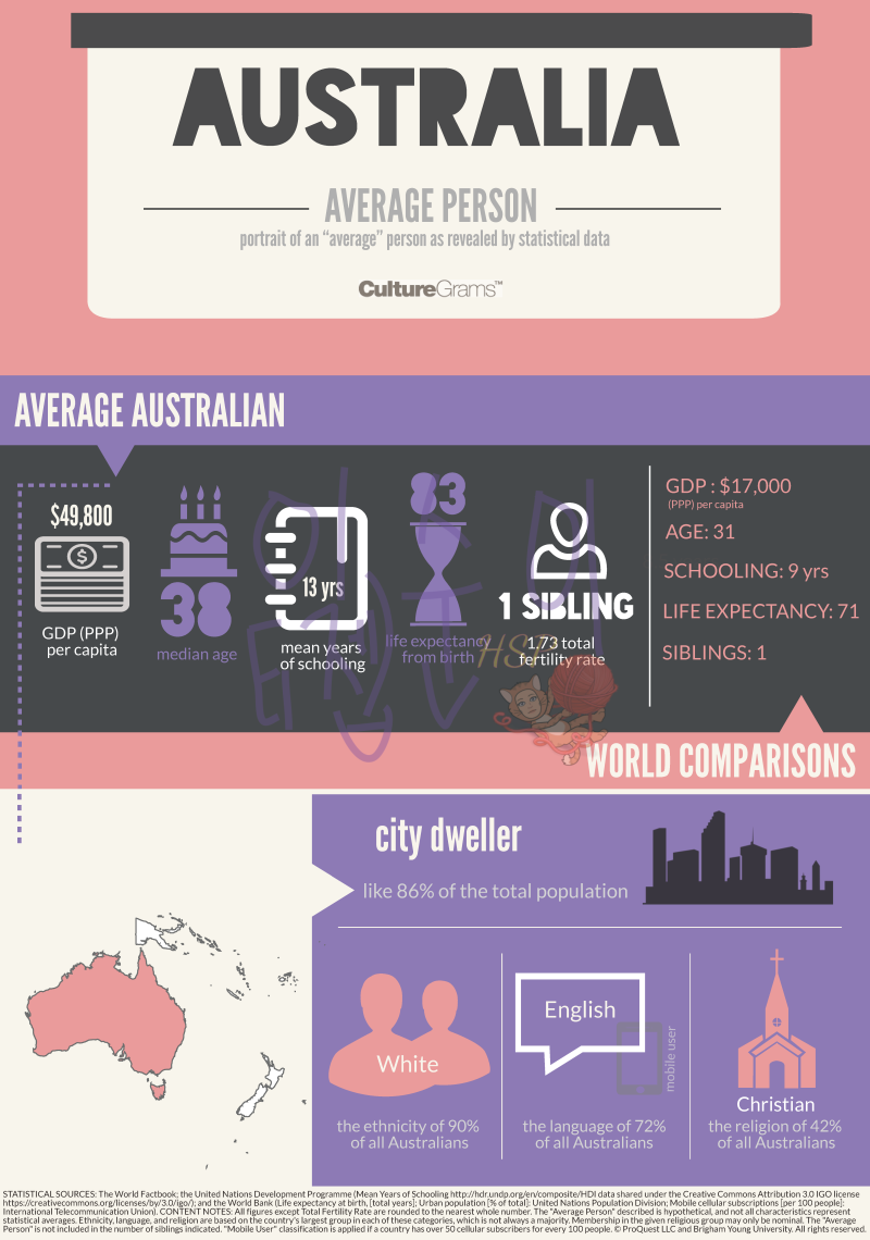 Country Report - Australia