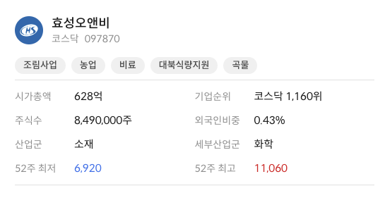 중국 수출 금지 국내 비료 관련주 급등 Ft 효성오앤비 조비 남해화학
