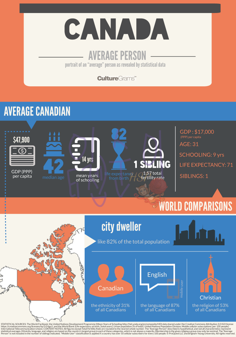 Country Report - Canada