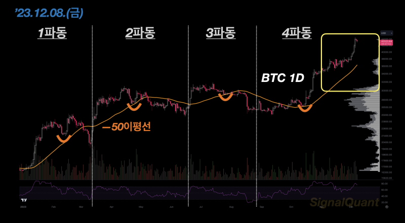๐จโ๐ โ์ง๊ธ ์ฝ์ธ์์ฅ ์ด๋์ 10 ๋นํธ์ฝ์ธ ๋ ๋ฆฌ ์ง์ ๊ฐ๋ฅ์ฑ๊ณผ ์ํธ์ฝ์ธ ํ๋ฆ์ ํฅ๋ฐฉ์ ์์๋ณด์
