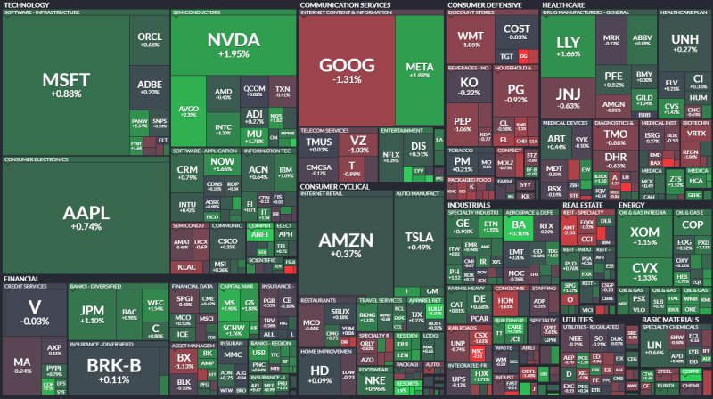 [2023-12-11] 美 증시 연착륙 기대감에 상승, 올해 마지막 FOMC CPI에 주목