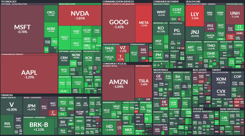 [2023-12-11] 美 증시, CPI·FOMC 기다리며 소폭 상승
