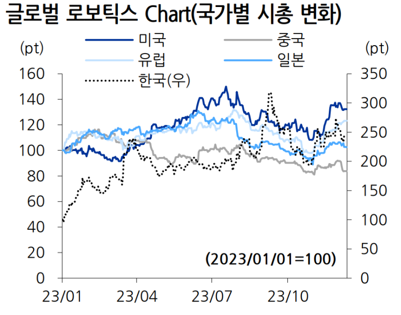두산로보틱스 주가 다시 들썩거릴까첨단로봇산업전략 10 발표
