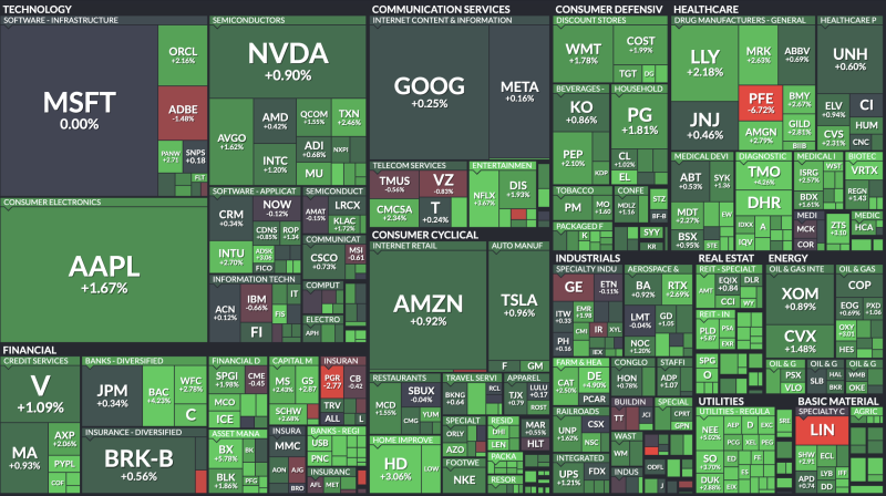 [데일리 미주사] FOMC 회의 이후 미국 증시 전망에 대한 코멘트