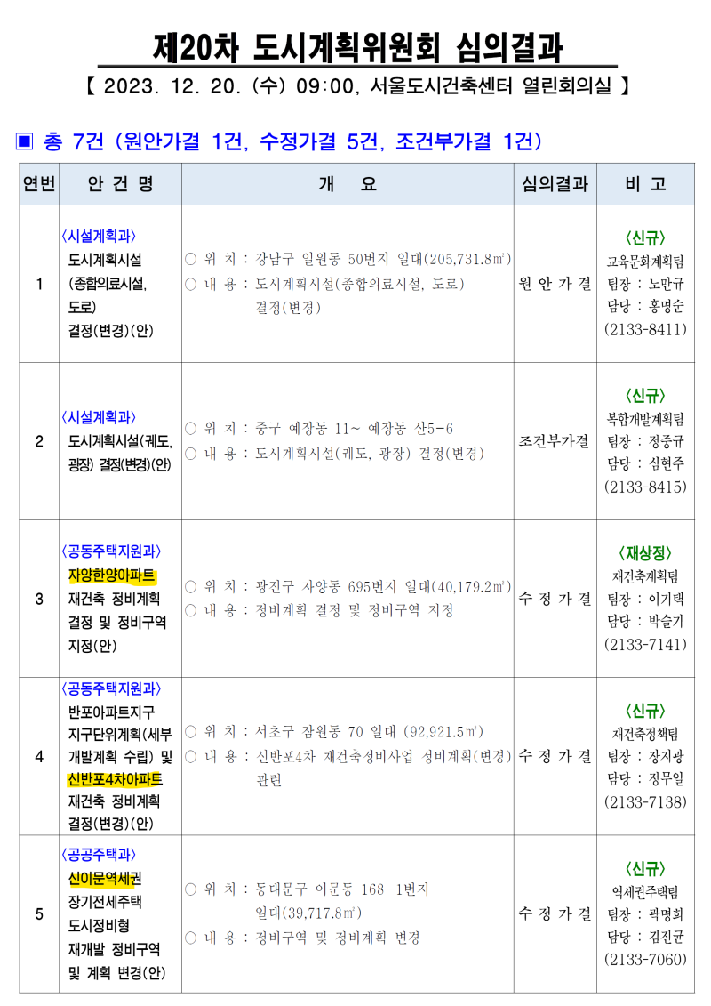 자양 한양아파트 신반포4차 아파트 신이문역세권 재개발 정비계획 결정 20231220 1분요약