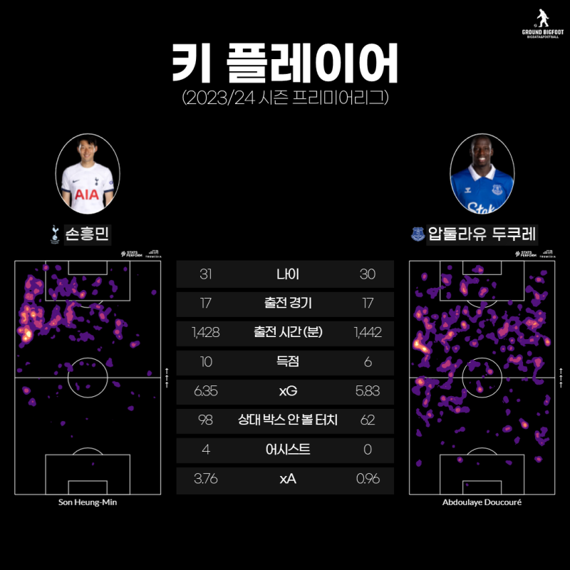 프리뷰 Epl 18r 토트넘 Vs 에버튼 프리뷰and승부 예측