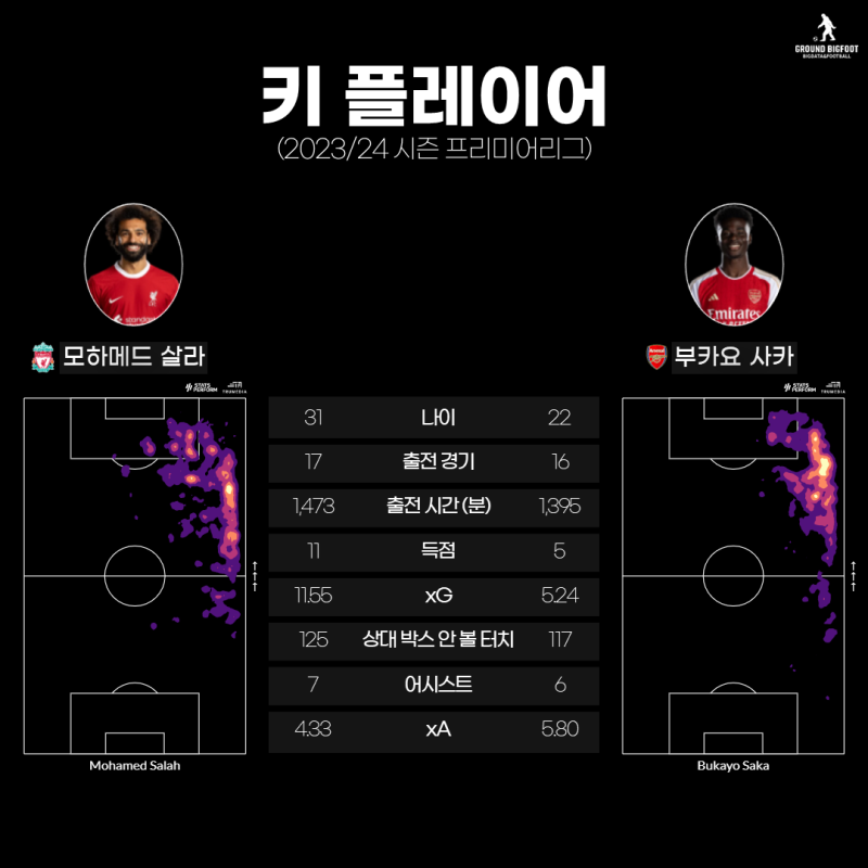 [프리뷰] EPL 18R 리버풀 vs 아스널: 프리뷰&승부 예측
