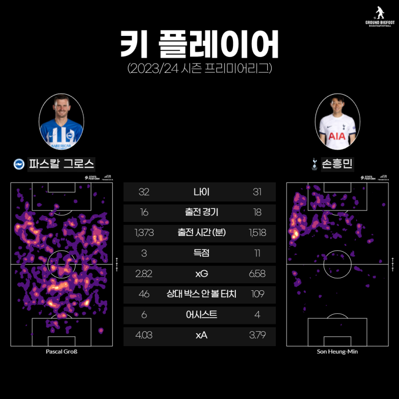 [프리뷰] EPL 19R 브라이튼 vs 토트넘