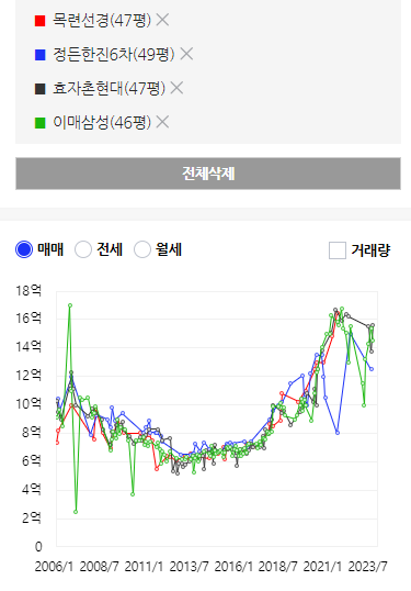 댓글 평촌에 땅단지내상가 투자를 한다면 여기에