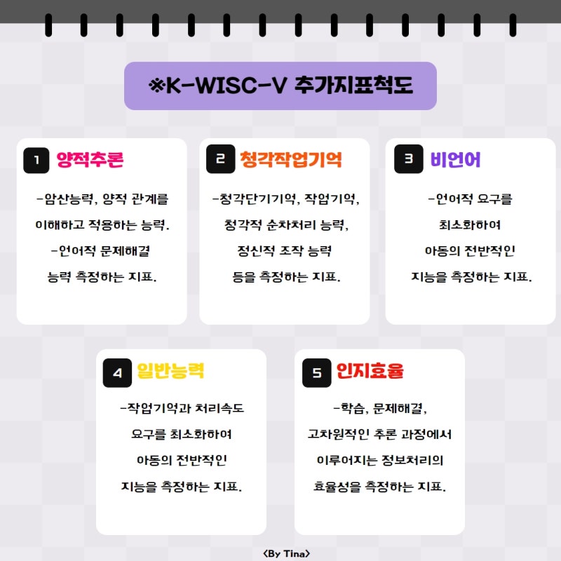 ※한국 웩슬러 아동지능검사 5판K-WISC-V