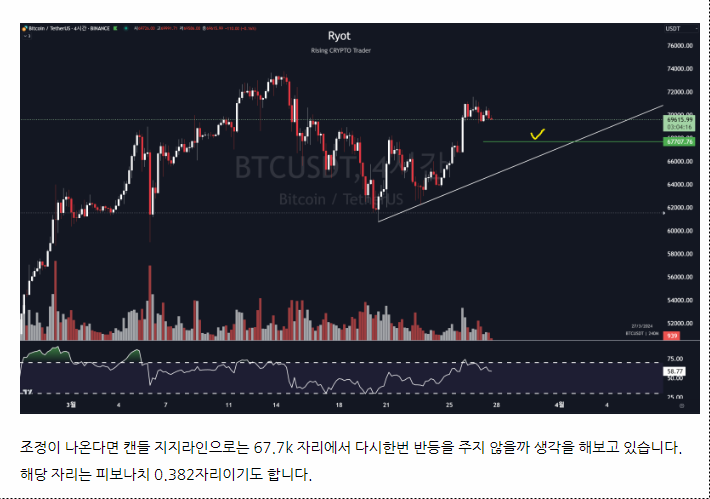 4/1 비트코인 단기 시황