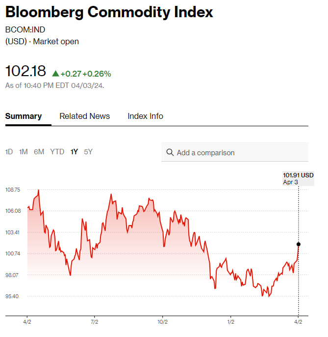 글로벌 경제 회복, 원자재 랠리와 연준의 탈선 위협