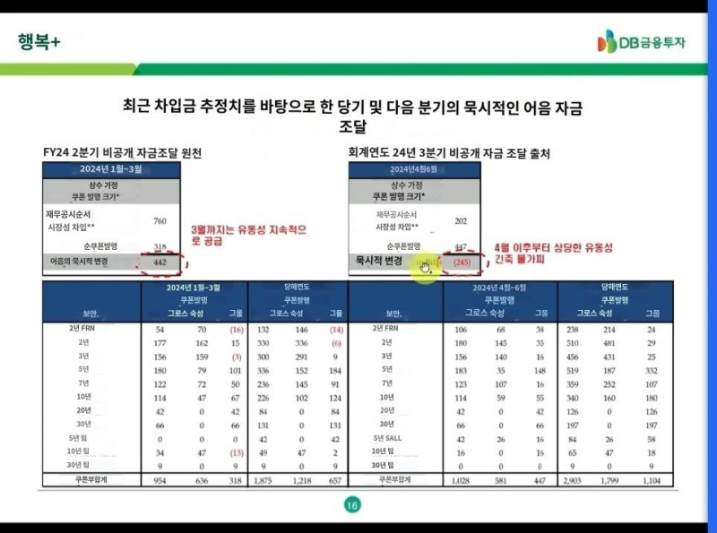 리플 주간 분석 및 앞으로 전망 상승 더 늦어진다