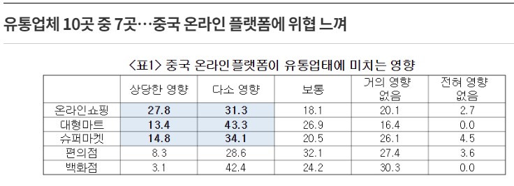 48 브리핑금리인하 기대 후퇴반도체 수출최대 부동산pf 재건축 방산 조선 유통