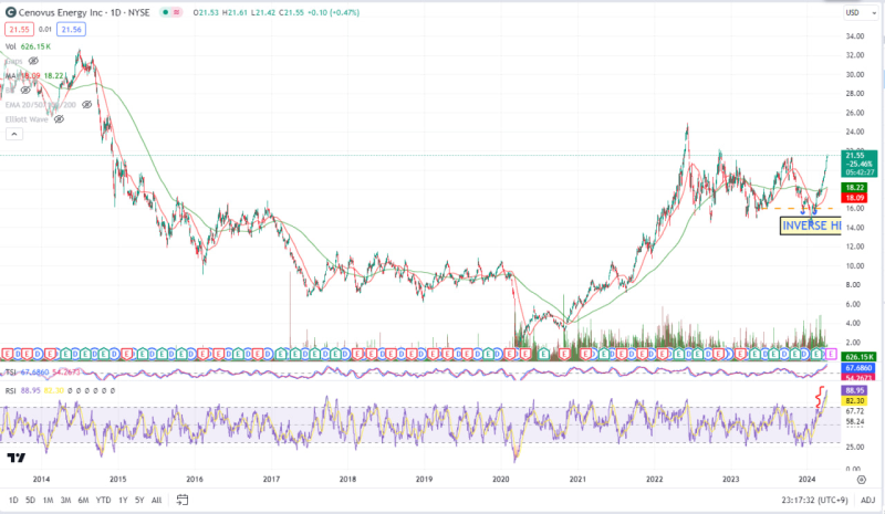 (4/9) TRADE ALERT (익절)