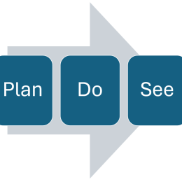 모든 사업에는 반복되는 절차가 있다. (Plan-Do-See 이해하기)