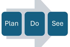 모든 사업에는 반복되는 절차가 있다. (Plan-Do-See 이해하기)