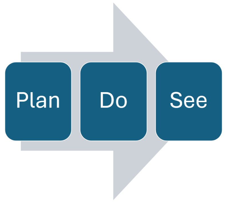 모든 사업에는 반복되는 절차가 있다. (Plan-Do-See 이해하기)