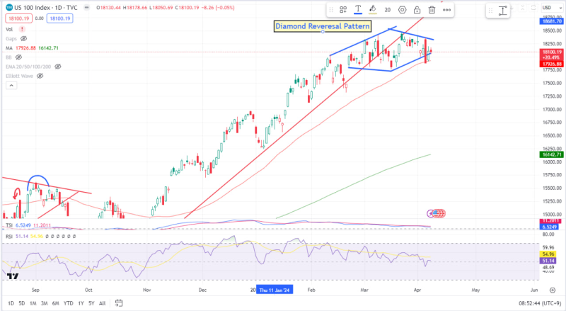 (4/9) CPI를 앞두고
