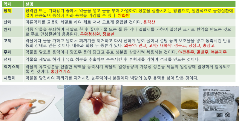 간호조무사 기초한방 한방약제의 종류 약 복용법 명현현상