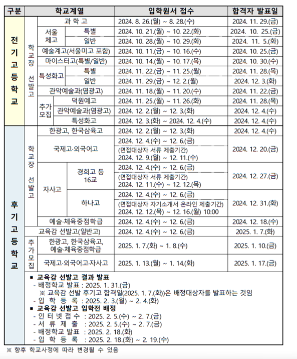 일반고 특목고 자사고 영재학교 차이가 뭔가요 중등맘 필독