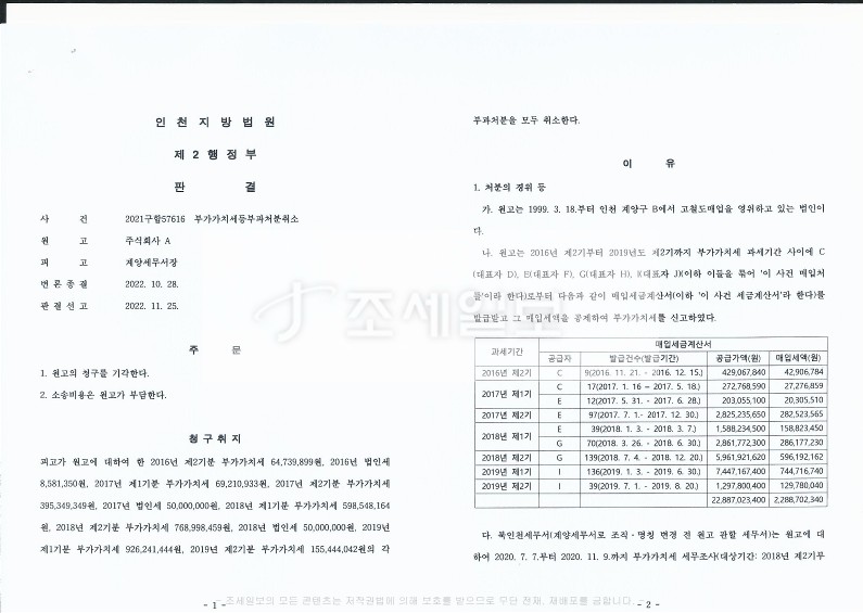 부가 고철도매업체인 원고가 이 사건 매입처들로부터 발급받은 이 사건 세금계산서가 사실과 다른 세금계산서에 해당한다고 보아