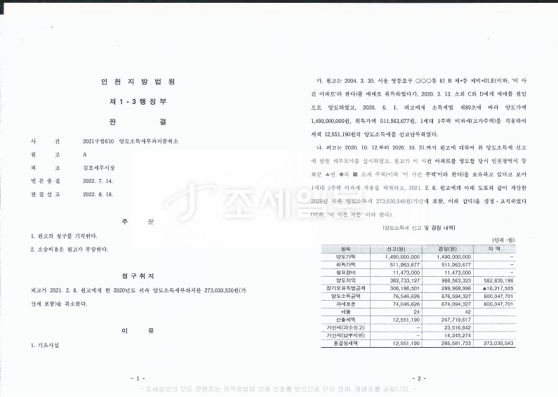 양도 원고가 이 사건 아파트를 양도할 당시 타지역 소재 주택을 보유하고 있다고 보아 1세대1주택 비과세 적용을 배제하고 양도