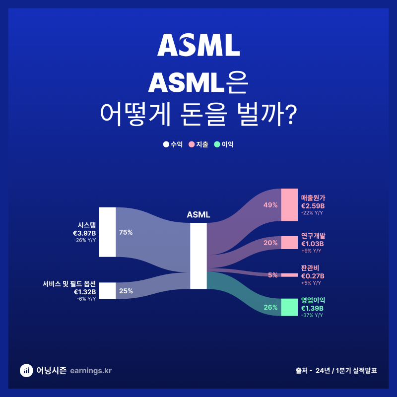ASML 2024년 1분기 실적