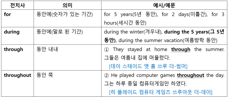 [학교에서 알려주지 않는 틀을 깨는 영문법] 영어는 이해하고 느끼는 것이다(45): 때 전치사(in vs. after ...