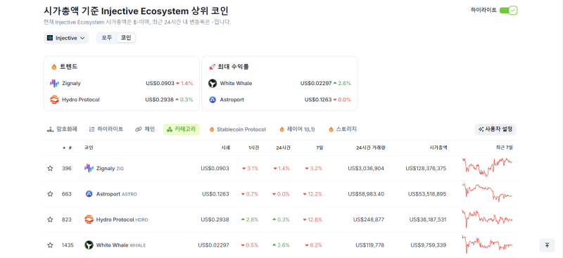 지금 인젝티브 코인으로 하이드로 토큰을 구매해도 괜찮을까 Feat 헤드 앤 숄더 패턴 코인게코에 등록된 Hdro