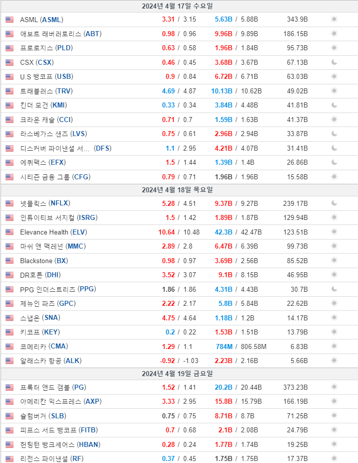 4월3주 마감 Bitcoinbrief 비트코인 호재와 악재 악재 편 ② 중동 리스크 고금리 나스닥 어닝시즌