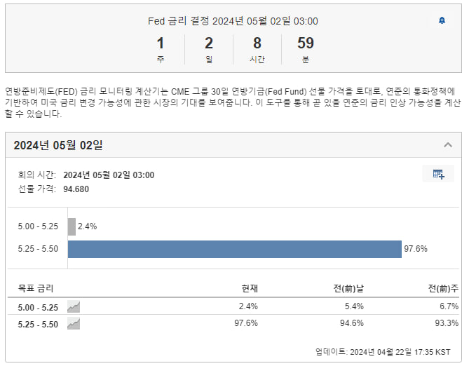 24년4월22일 18시 리플흐름( fomc 5월2일)