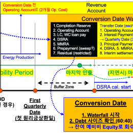 [Tax Equity Financing] 미국 재생에너지 프로젝트 파이낸싱 투자 가이드 (24편) - COD & Financing