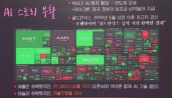 4월29일 월요일 장전뉴스