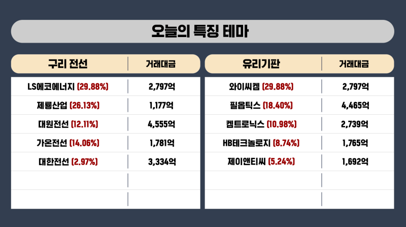 429월 장마감 데일리 브리핑 핵심 투자전략
