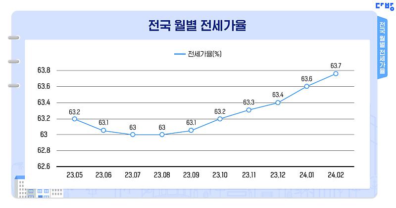 댓글 그 많던 부동산 투자자들은 지금 어디에 있을까