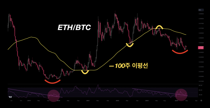 ☕️[차 한잔 브리핑] "코인 시장은 언제 다시 반등할까요" -'24.05.03.
