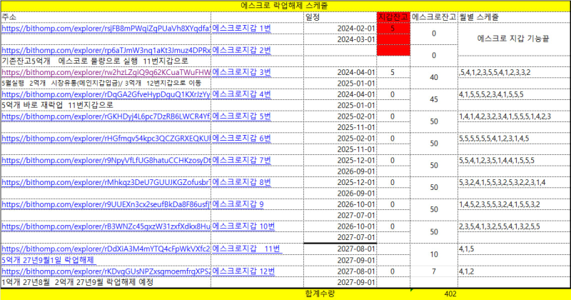 24년5월 에스크로 잔고 변동