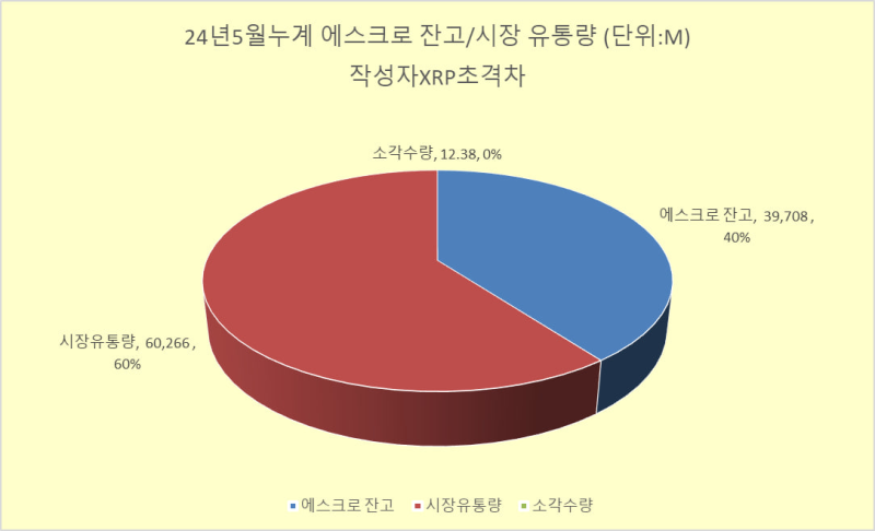 24년5월5일 05시 리플흐름