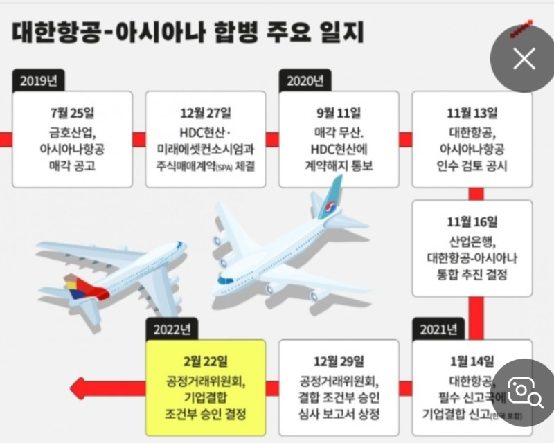 대한항공 아시아나 합병 문제로 본 의 국제적 통합사회정치와법세특 경영학과 경제학과 국제학과 법학과 논문